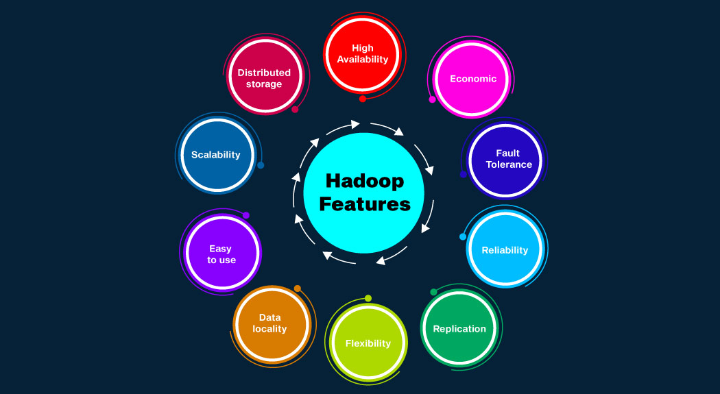 Hadoop Ecosystem Components and Its Architecture